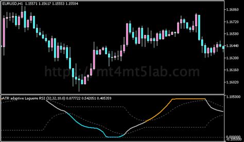 “atr Adaptive Smooth Laguerre Rsimt5用fxインジケーター無料ダウンロード