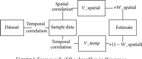 Figure 1 From A Missing Sensor Data Estimation Algorithm Based On