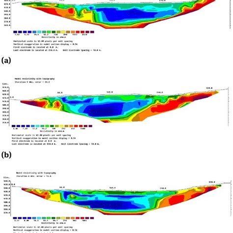 A Schlumberger Array Resistivity Data Along Line A B Schlumberger Download Scientific