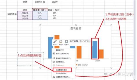 不同量级的数据 两个柱状图 双柱状图 同一图表（wps Excle） 百分比替代法 知乎