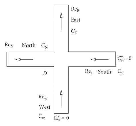 Experimentally Determined Solute Mixing Under Laminar And Transitional