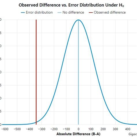 Curved Surface Areas Differences In P Value Calculation Of Absolute Download Scientific Diagram