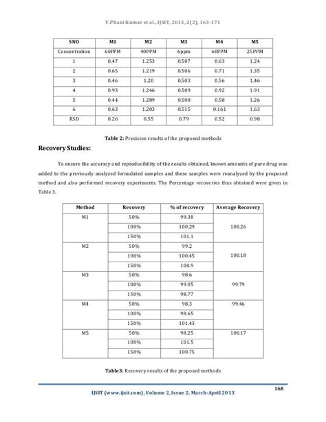 New Spectrophotometric Methods For The Quantitative Estimation Of Oxo…