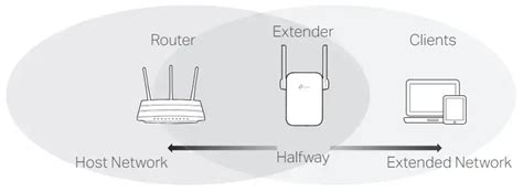 Tp Link Ac1200 Manual User Guide