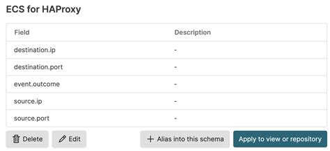 managing field aliasing data analysis 1 154 0 1 159 2 logscale