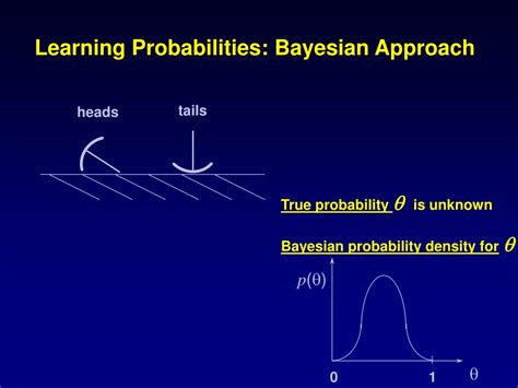 Ppt An Overview Of Learning Bayes Nets From Data Powerpoint Presentation Id