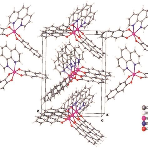 Stacking Interaction In A Crystal Of 3 A Top View B Side View