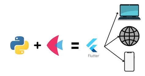 How To Add Bat Files To Python Or Django Project By Kazi Mushfiqur