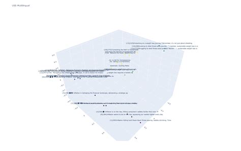 Embedding Models Using LLMs To Create Synthetic Comparison Data The Impact Of Textual Length