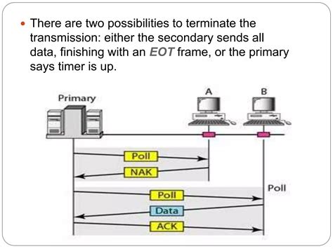 Presentation On Control Access Protocol Pptx Computer Networking