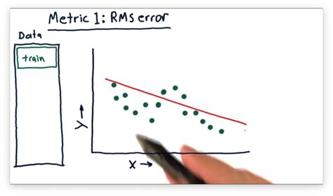 Assessing A Learning Algorithm OMSCS Notes