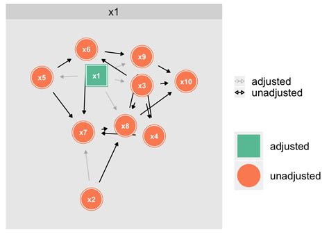 “correlation Is Not Causation” So What Is R Bloggers