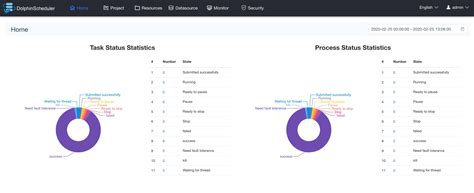 Github Hutao1990dolphinscheduler Api Github Hutao1990dolphinscheduler Api
