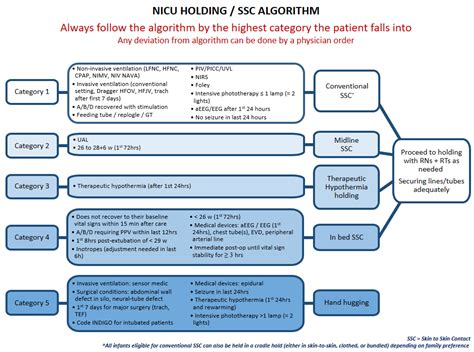 Nursing Purple Binder Nicu Usinmcgill University Health Centre