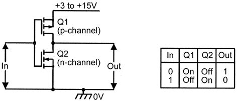 understanding digital logic ics — part 4 nuts and volts magazine