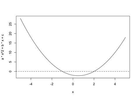 bst 260 introduction to data science 1 quarto