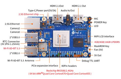 Orange Pi Orangepi