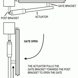 Linear OSCO Gate Operators Gate Openers Direct