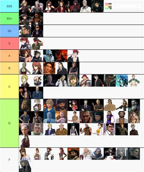 Ff7 Characters Ranked By Their Backstories Character Developments