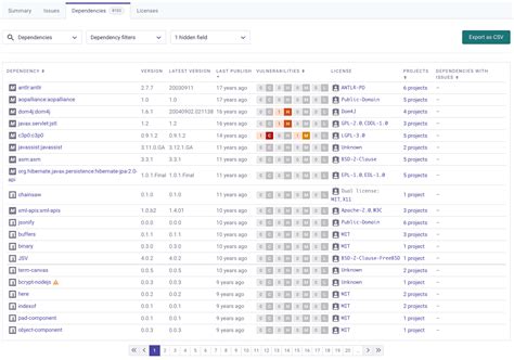 Build A Software Bill Of Materials Sbom For Open Source Supply Chain Security Snyk