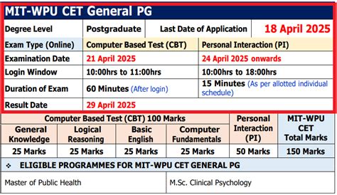 Mit Wpu Begins Admission To Ug And Pg Programs For April 2025 Check Detailed Schedule Here