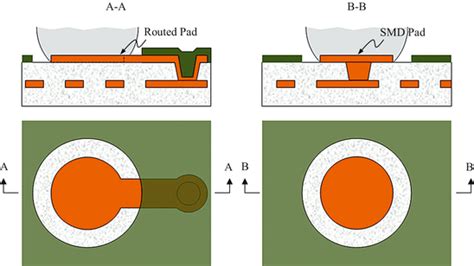WLCSP Assembly SpringerLink