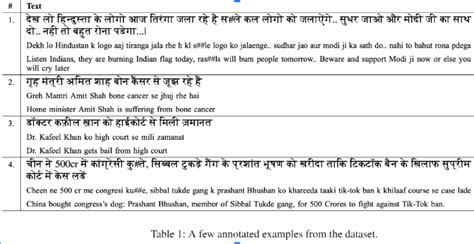 Github Shubham11941140 Hate Speech Profanity Detection In Hindi