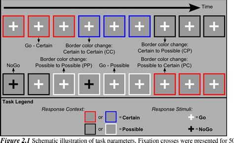 Figure 21 From A Domain General Perspective On Medial Frontal Brain