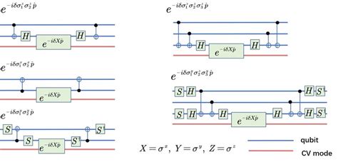 Decomposition Of Hybrid Quantum Gates With A Series Of Cnot And A Download Scientific Diagram