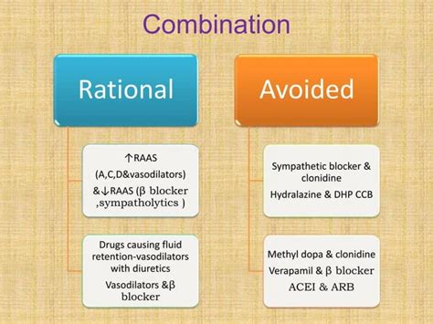 Antihypertensives Moa Uses Adv Effects Ppt