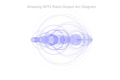 gpt2 · github topics · github