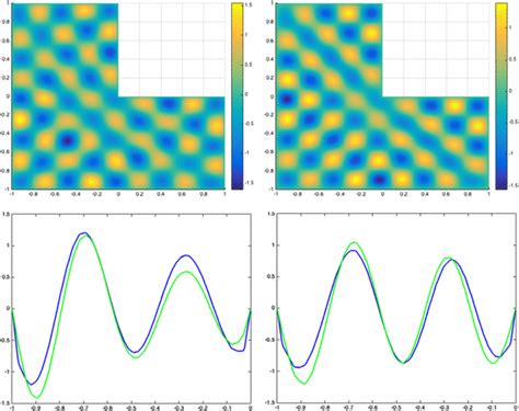 Finite Element Approximations Of U91documentclass 12pt Minimal Download Scientific Diagram