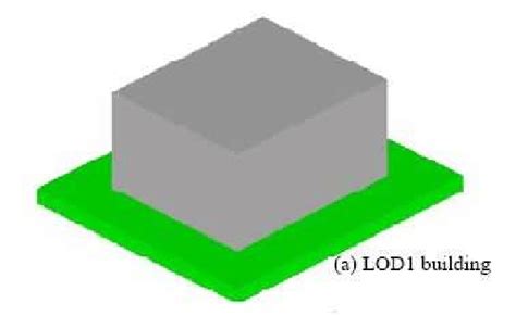 Geometrical Representation Of A Building In Citygml Lod 1 Citygml Download Scientific Diagram
