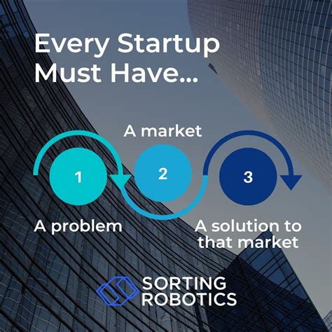 sorting robotics on linkedin cannabisoperation automation technology