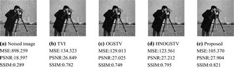 Denoising Of The Camera Image Denoised By Additive Gaussian Noise With Download Scientific