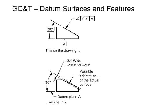 Ppt Geometric Dimensioning And Tolerancing Gdandt Powerpoint