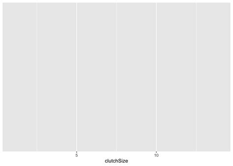 Chapter 9 Visualising Data With Ggplot2 Bb852 Data Handling Visualisation And Statistics