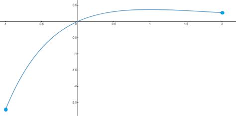 Find The Absolute Maximum And Absolute Minimum Values If An Quizlet