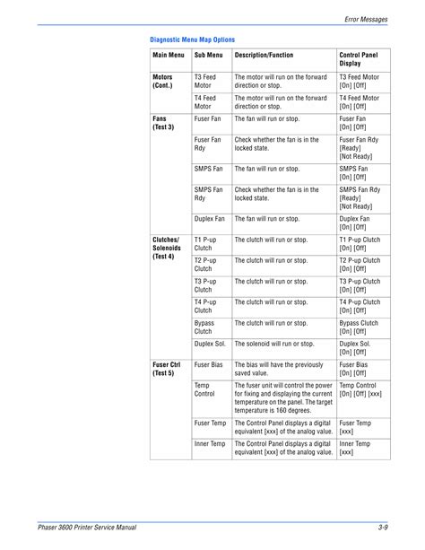 Xerox Phaser 3600 Parts List And Service Manual