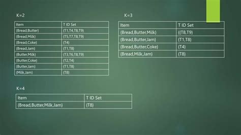 Association Rule Mining In Data Mining Pptx