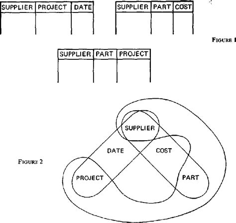 relational database semantic scholar