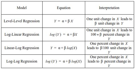 glm fit warning messages in r algorithm didn t converge