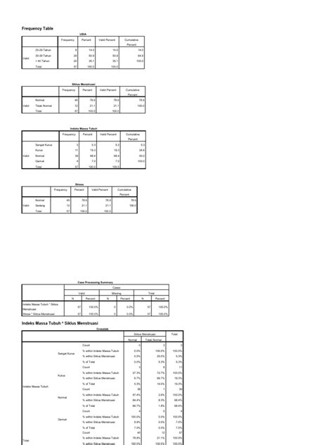 Hasil Uji Spss Pdf Chi Squared Test Statistical Inference