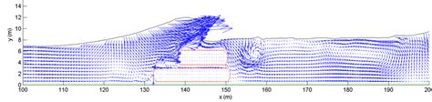 Wave Modeling For Assessing Wave Structure Interaction And Stability Of Download Scientific