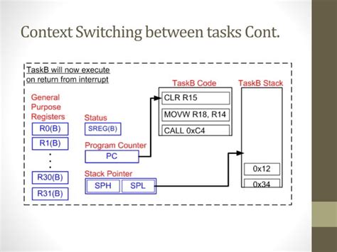 Real Time Operating Systems Rtos Concepts 5 Ppt