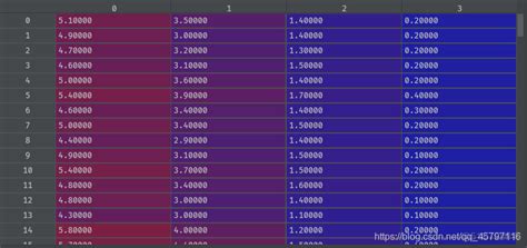 【sklearn练习】kmeans Iris（鸢尾花）数据集聚类评估51cto博客kmeans Sklearn实现