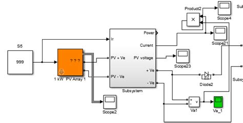 Simulation Of PV Cell 6 Download Scientific Diagram