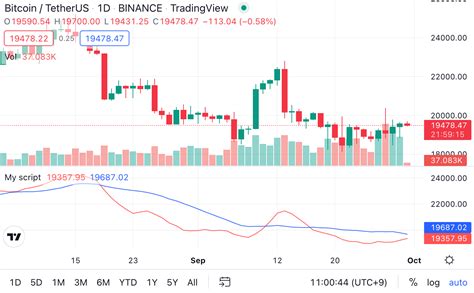 03 기술적 분석 지표 파인 스크립트로 나만의 전략 만들기 03 기술적 분석 지표 파인 스크립트로 나만의 전략 만들기