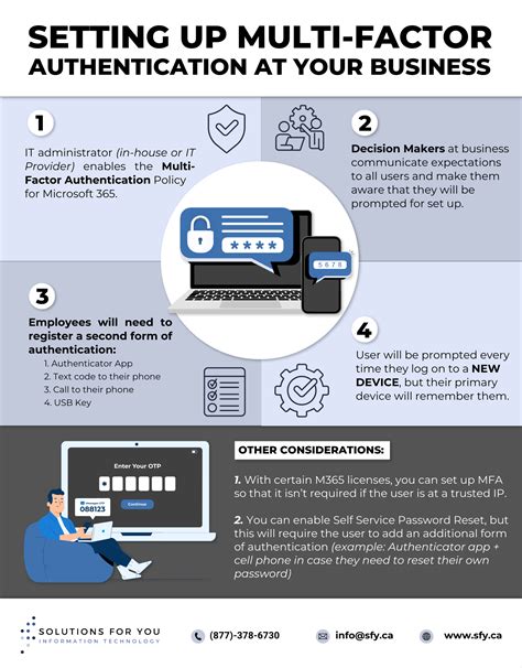Why Mfa Is Essential For Every User In Business Security Sfy It