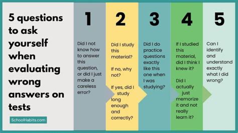 What To Do When You Fail A Test Schoolhabits